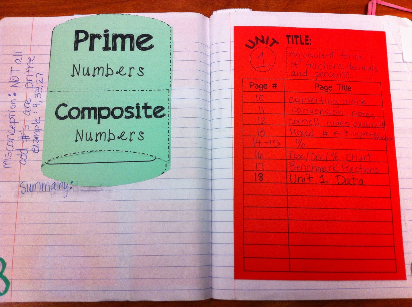 Hodges Herald: 8 weeks of Interactive Notebooks- TONS OF PICTURES!!!!