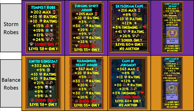 Gear Selection, PvP Talk, Question of the Week, Rewards Update, The ...