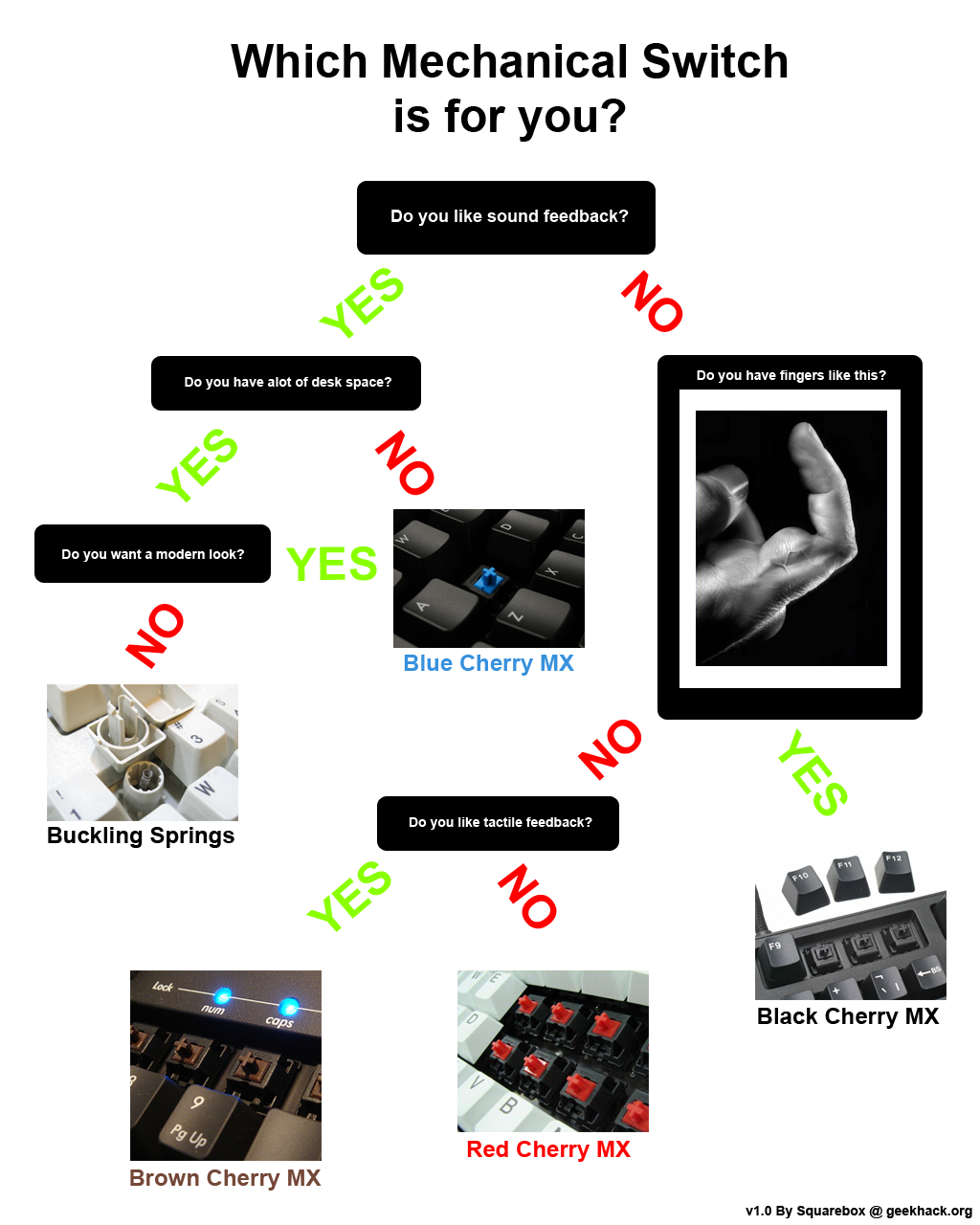 [Guide] Your Ultimate Mechanical Keyboard Guide - The Tech Revolutionist