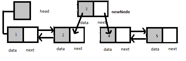 Important Java Interview Questions - Part 4