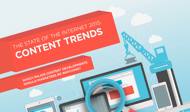 The 4 Biggest Content Marketing Trends Of 2015 - #infographic / Digital ...