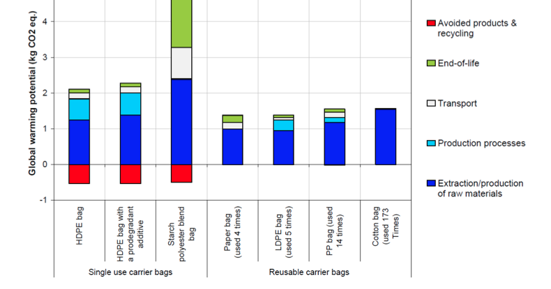Question, Explore, Discover: Environmental and Health Impacts ...