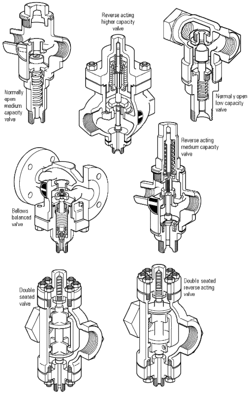 ဒူဒူႀကီး: Control Valves (၁၃) - Self-acting actuation - Self-acting ...