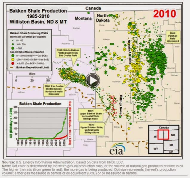 E&P Investing Blog: A brief history of the Bakken