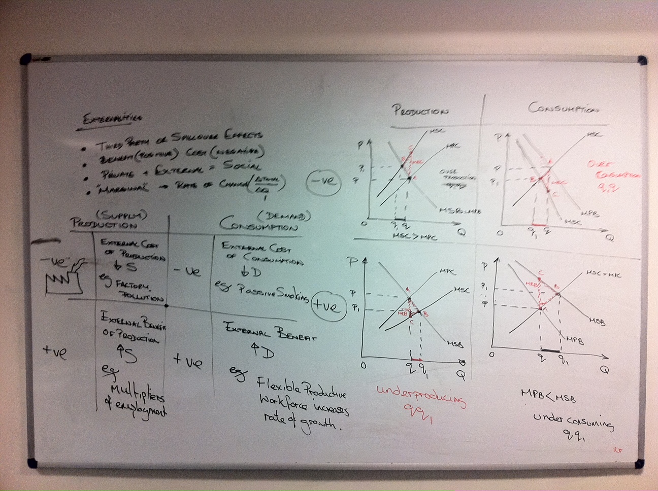 as aqa economics: Externalities Overview