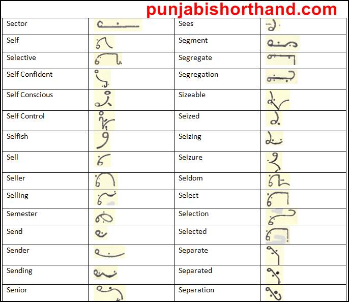 English Shorthand Alphabet [S] Outlines