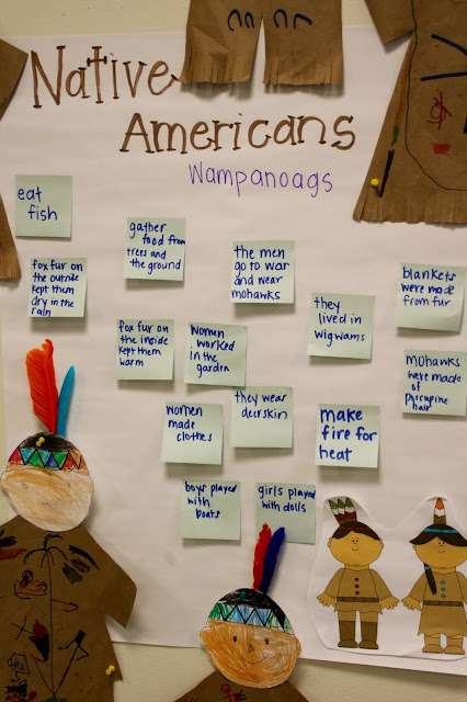 Mrs. Komisarski's Kindergarten: Learning about Thanksgiving!