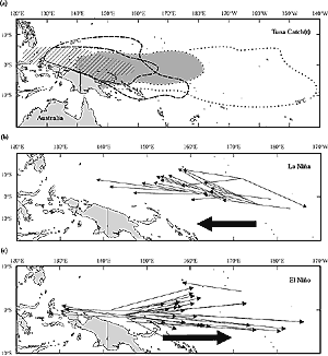 Where Did Tuna Go?: Climate Change and Range Shift