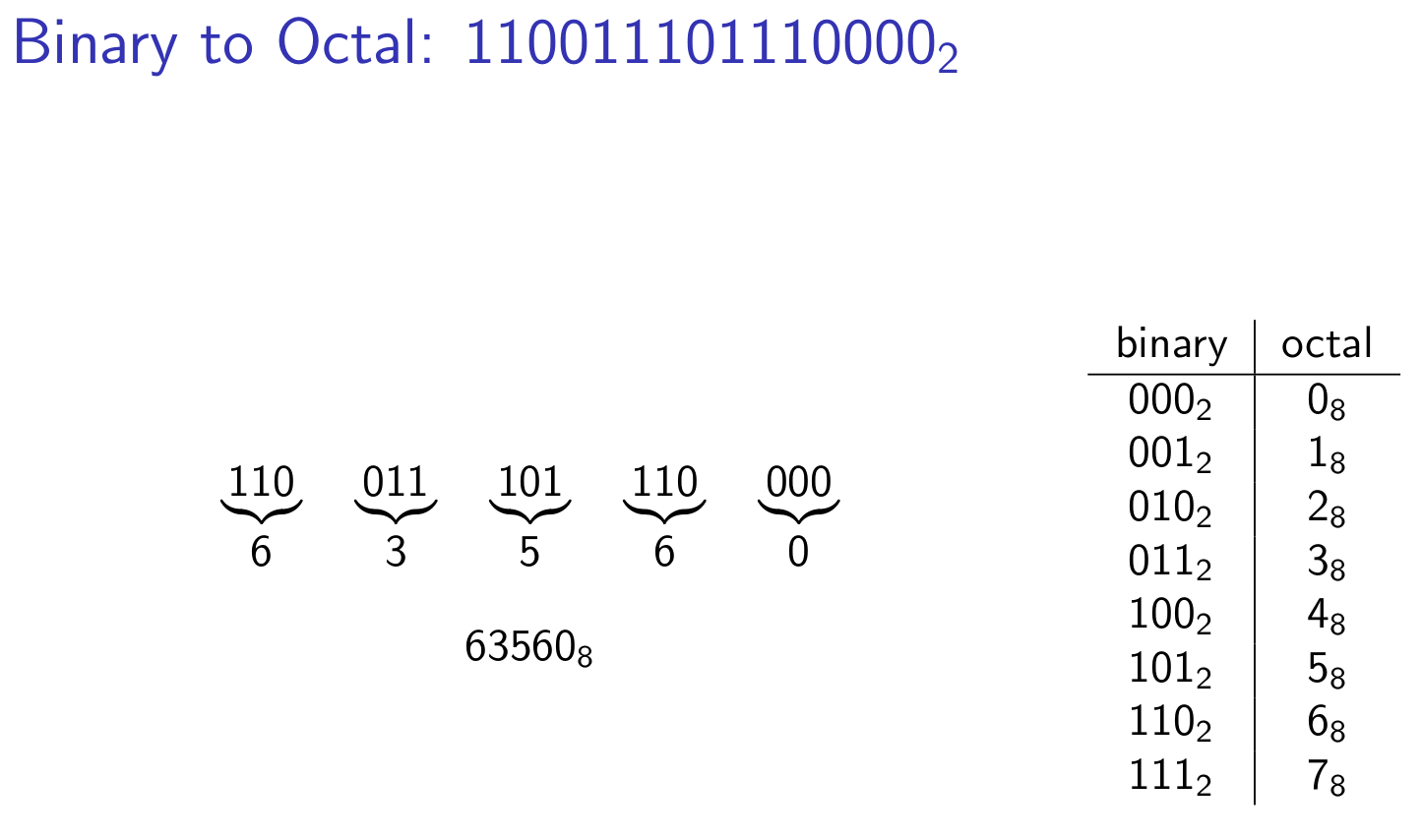 Boot.Sys: Integer Number Systems
