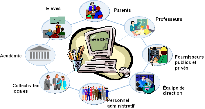 Se lancer dans un ENT, quelques pistes.... - Outils numériques et ...