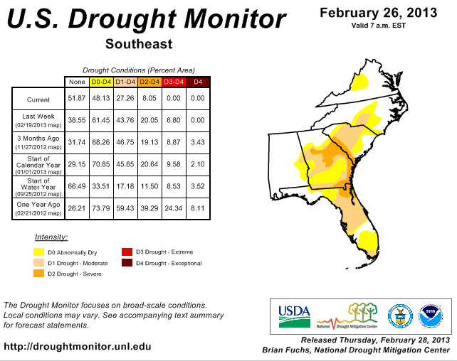 Weather & Climate Matter: Southeast Drought Improves