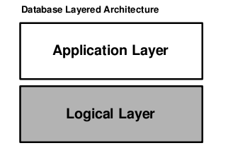 mysql: MySQL Architecture