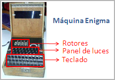Criptografía (II): la máquina Enigma (I)