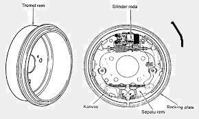 Fungsi , spesifikasi serta harga Tromol Truk - Solusi Truk Hyundai Anda