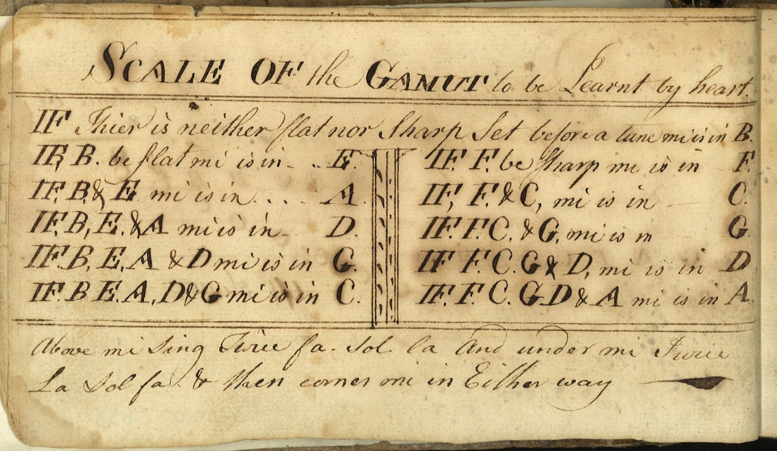 Library & Archives News: The Tennessee State Library and Archives Blog ...