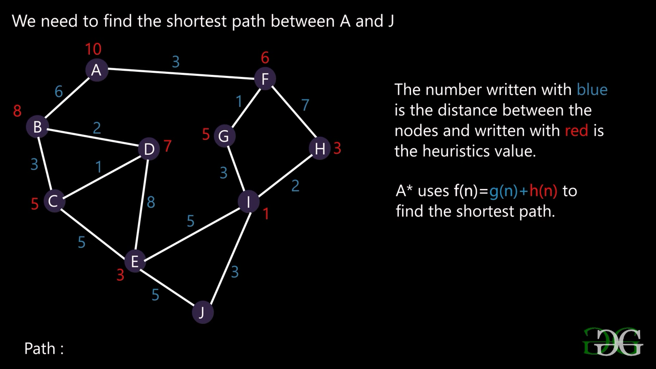 Dr.Jiw: A* algorithm