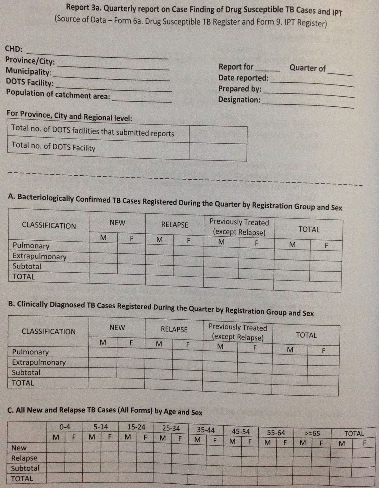 Public Health Resources: Reports 3a and 3b: Case Finding on Drug ...
