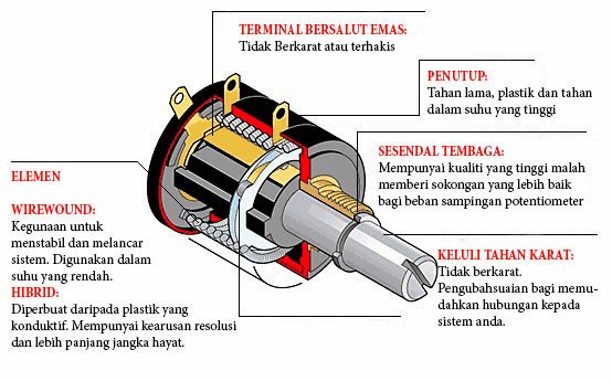 EE Learning Corner: JENIS - JENIS PERINTANG