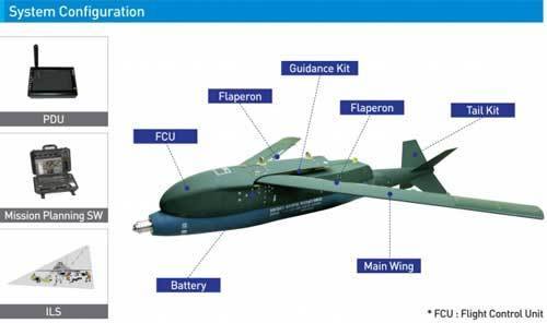 GPS Guided Bomb: Harapan Implementasi Bom Pintar Untuk Indonesia ...