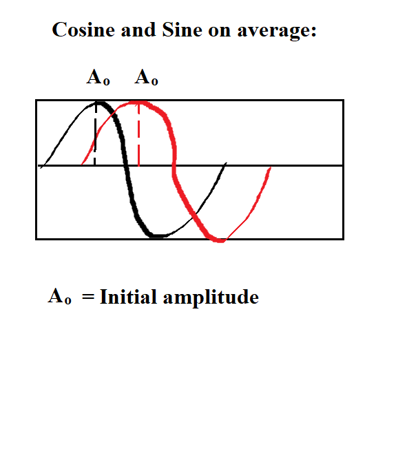 GM Jackson Physics and Mathematics: An Amplitude Squared Equals a ...