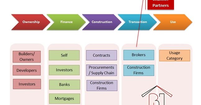 RealT Horizon: Channel Partners: An Emerging Trend in Real Estate