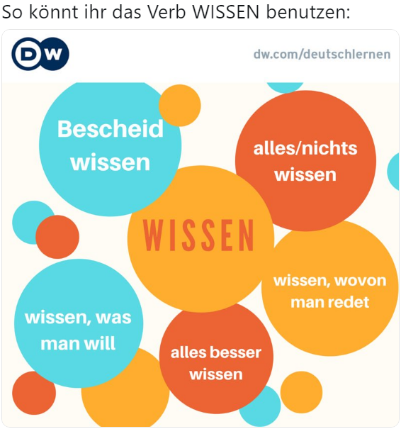 WISSEN, das Verb