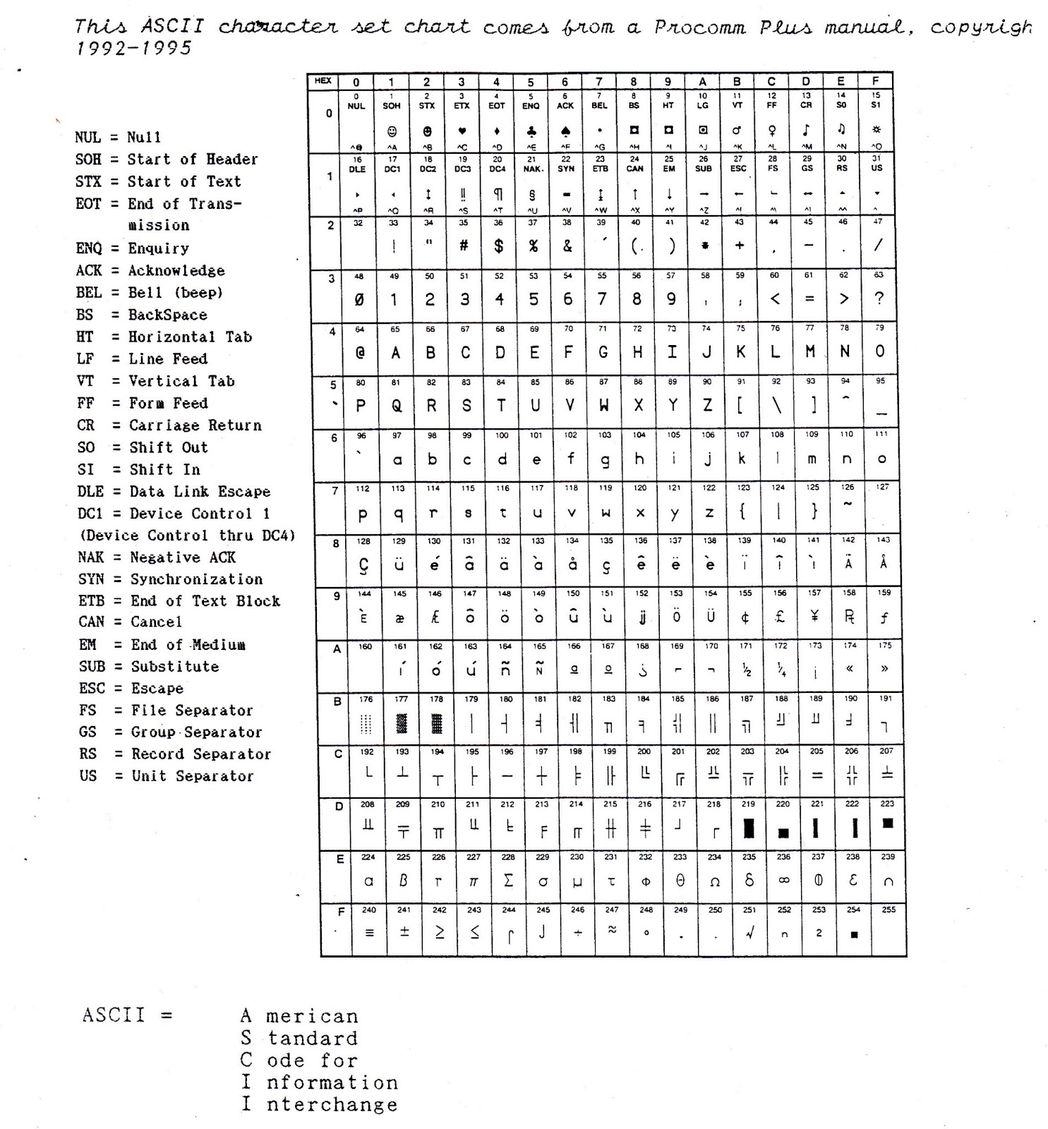 Clara Listensprechen's Cranny: What's very old is new again: ASCII code ...