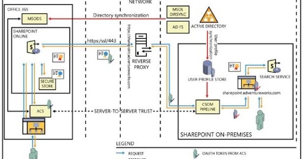 IMHO: Week 8 - Future-State Architecture: Implementation Level (Part 2)