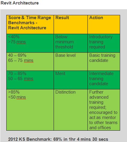 The KnowledgeSmart Blog: Testing Revit Architecture Skills - A 3-Step ...