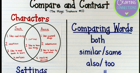 ELA Anchor Charts: Compare and Contrast
