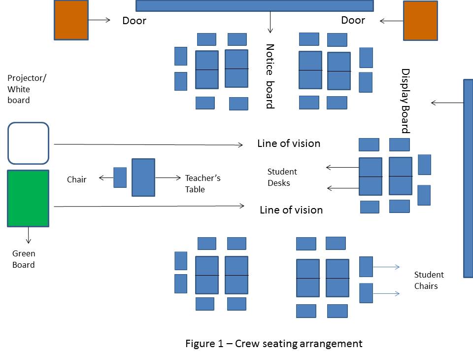 Rodrick Writes: Exploring student seating arrangements in school classrooms