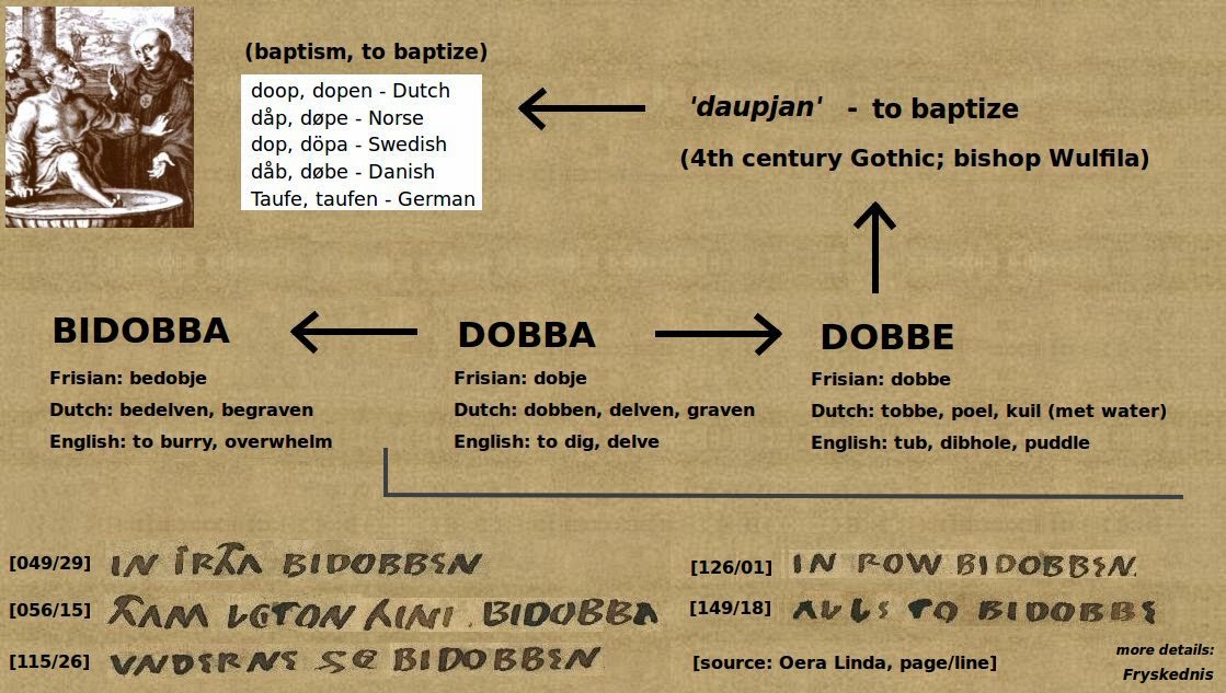 Oera Linda studies: BIDOBBA ~ dobbe, tobbe, doop