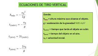 CAÍDA LIBRE Y TIRO VERTICAL