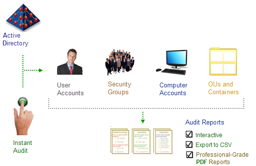 Cyber Security Blog: Paramount Defenses to Donate Up To $50 Million in ...