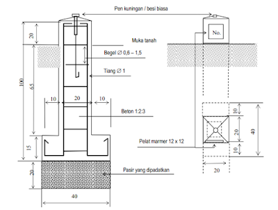 Pemasangan Bench Mark - Artikel dan Dowload Materi Teknik Sipil