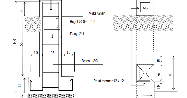 Pemasangan Bench Mark - Artikel dan Dowload Materi Teknik Sipil