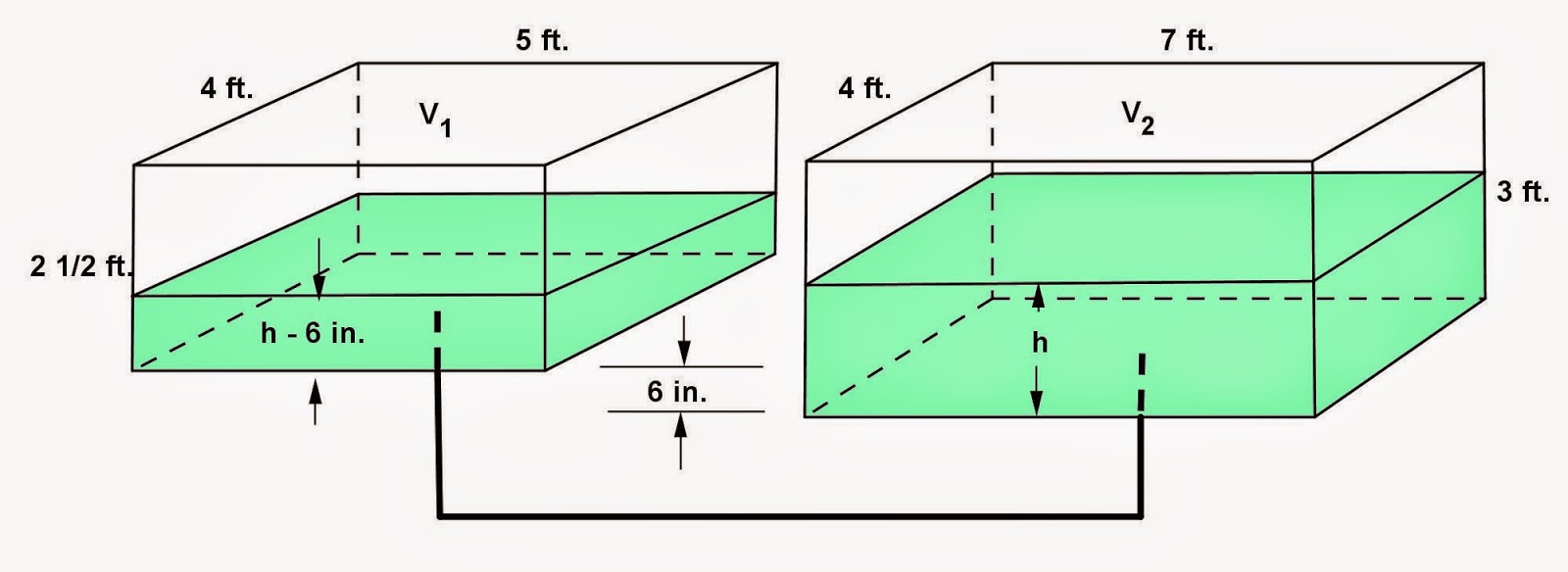 Math Principles: Rectangular Parallelepiped Problem, 15
