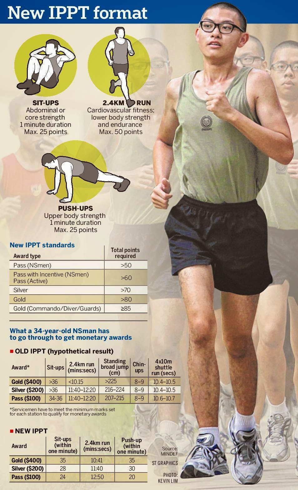 If Only Singaporeans Stopped to Think: New 3-station IPPT from 1 April 2015