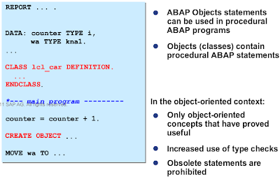 SapSystemsOfReza: TAW 12 - INTRODUCTION TO OBJECT-ORIENTED PROGRAMMING