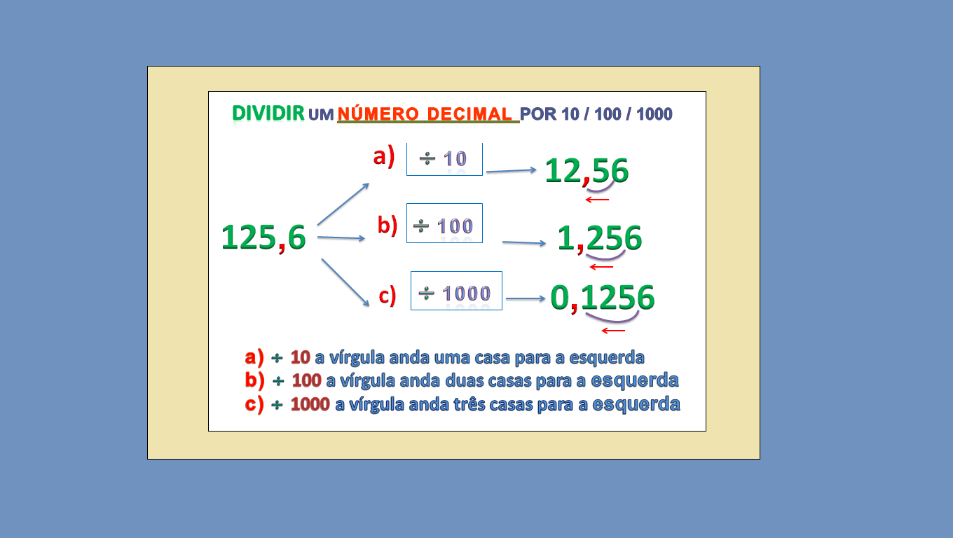 Para saber mais...: MATEMÁTICA - DIVISÃO E MULTIPLICAÇÃO POR 10, 100 E ...