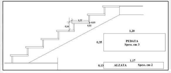 MarmeriaSanExpedito: Offerta speciale gradini in pietra di Apricena ...