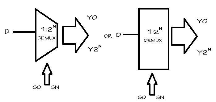 Innovative Blood: DEMULTIPLEXERS
