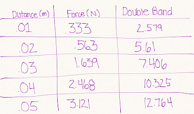 SarahJensenPhysics: Rubber Band Lab