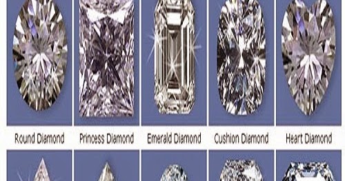 Vivo Diamonds: 5 Tips to Make Your Diamond Wedding Solitaire Ring Unique