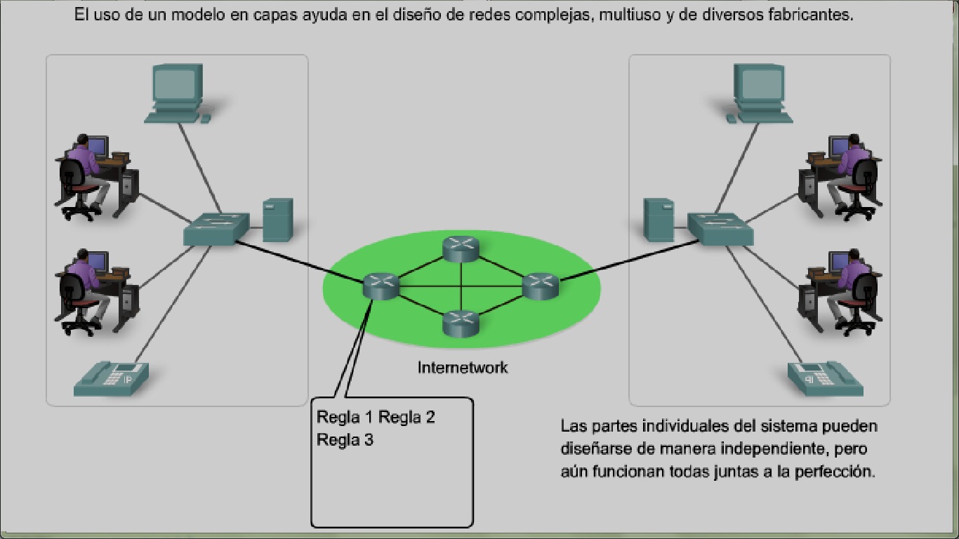 Redes-CCNA: Redes Cisco