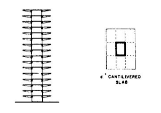 Sistem Struktur Inti Bangunan Tinggi / (Core Structure) | Beranda | Arsitektur
