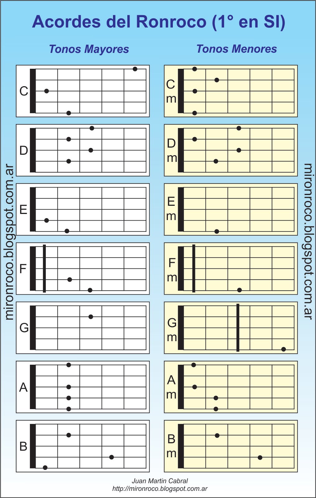 Mi Ronroco: Mi ronroco