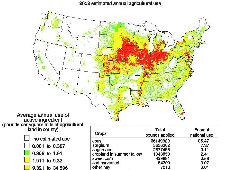 Atrazine - Atrazine In Water