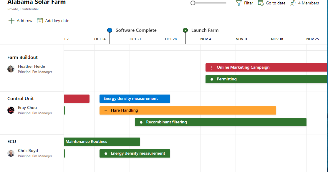Raphael Santos: Microsoft Project Roadmap