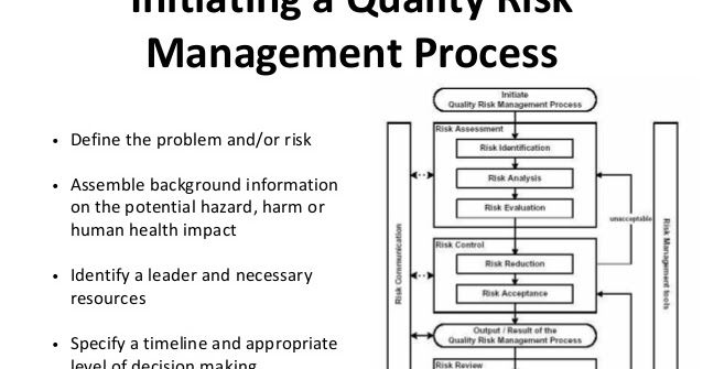 Quality Control, Risk and Quality Risk Management - GITAB » Online ...